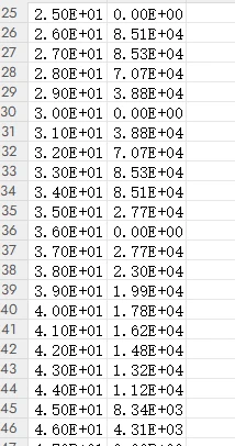 python批量提取Abaqus odb文件历史变量 - 哔哩哔哩