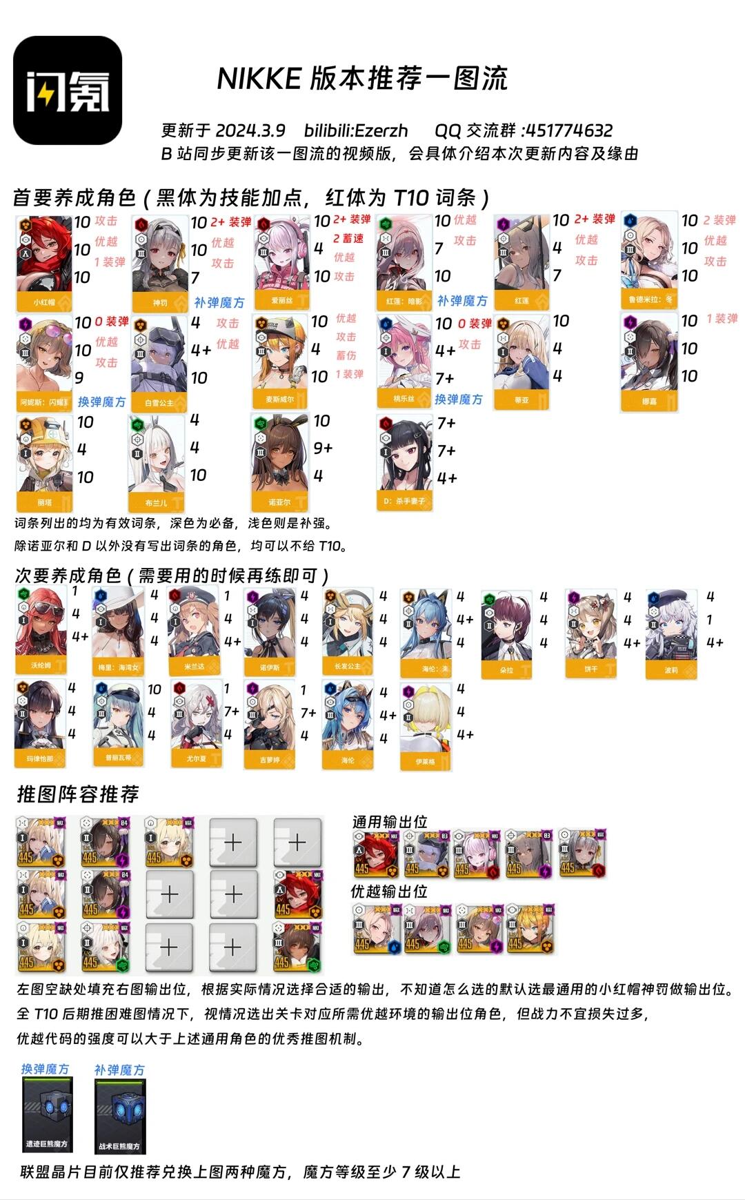 NIKKE新手入坑避雷指南（不定期更新） - 哔哩哔哩