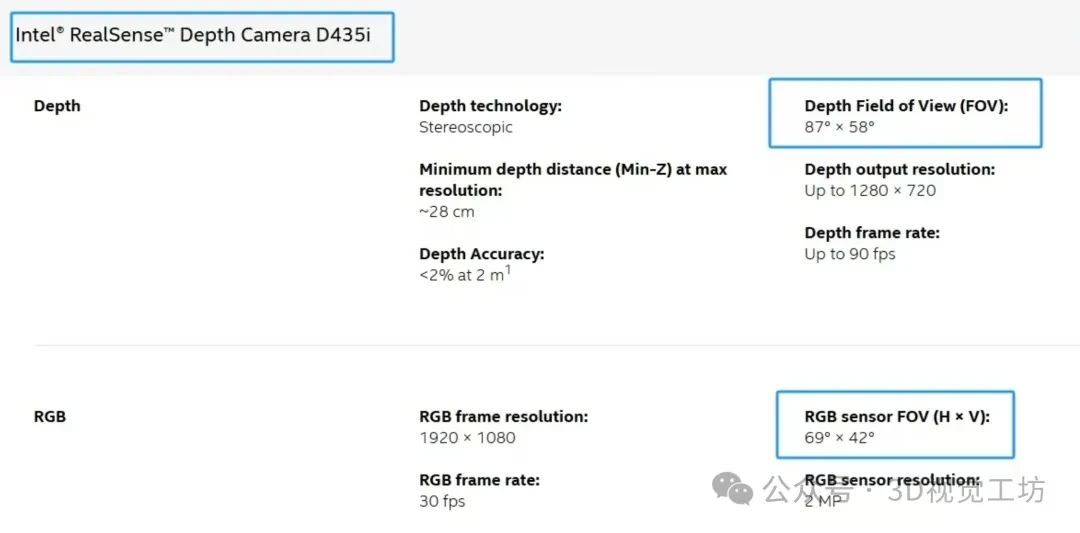 奥比中光 Gemini 335 VS 英特尔 Realsense D435i，谁才是顶流? - 哔哩哔哩