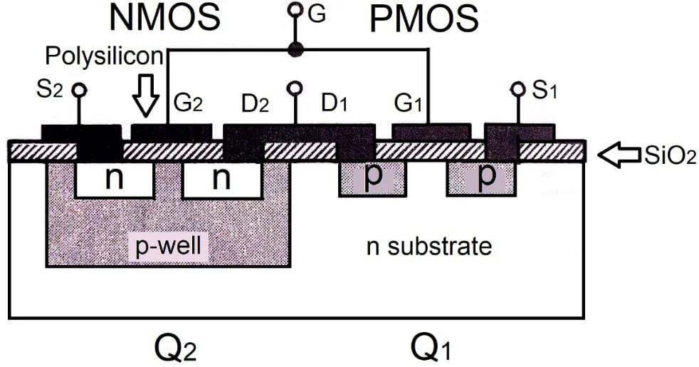 浮思特 | CMOS技术原理与应用：从晶体管结构到反相器设计 - 哔哩哔哩