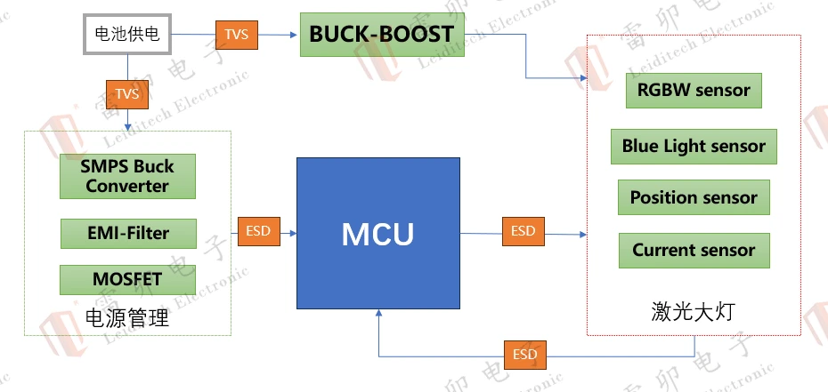 智能控制ADB 大灯和交互投影DLP大灯 的防静电解析 - 哔哩哔哩