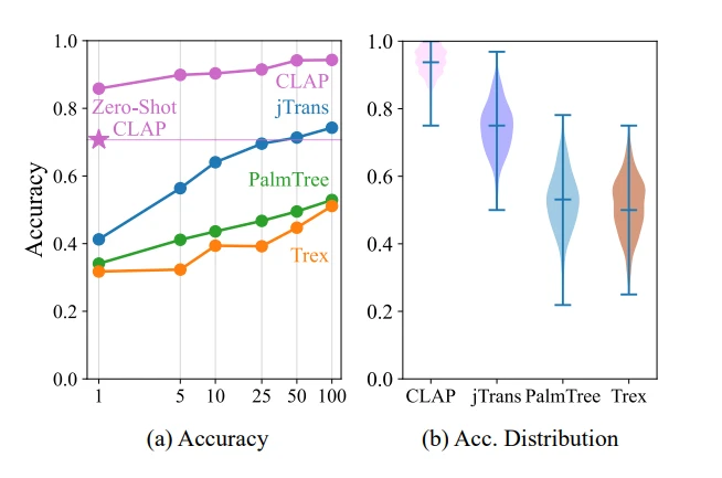 【论文学习】CLAP:Learning Transferable Binary… - 哔哩哔哩