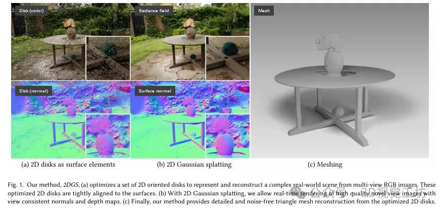 3DGS进化？2DGS颠覆3D场景重建！ - 哔哩哔哩