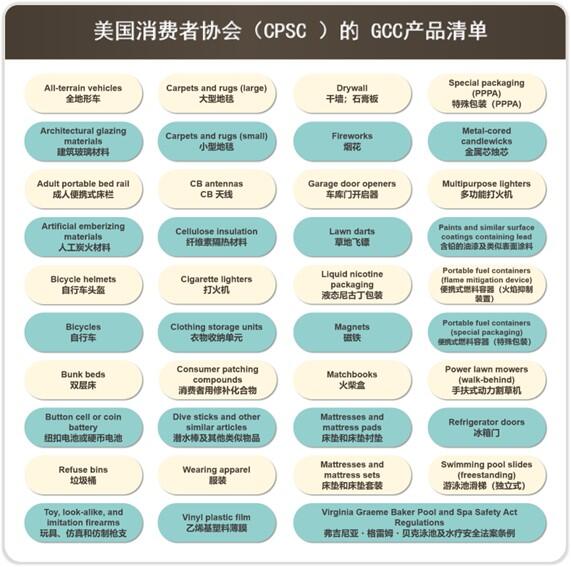 跨境电商必知：TEMU 平台 GCC 证书要求及内容详解 - 哔哩哔哩