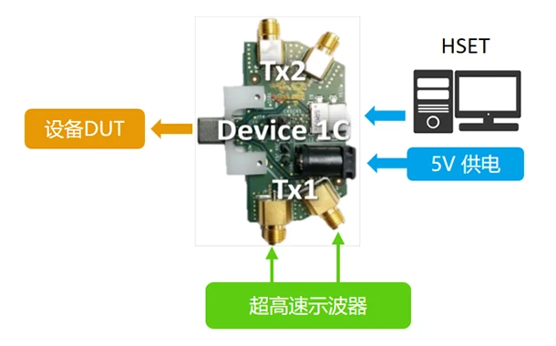 USB 3.2电气一致性测试 - 哔哩哔哩