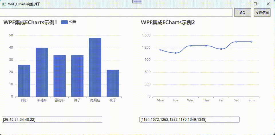 WPF非常漂亮图表控件 WPF with ECharts WPF显示图表快速入门 - 哔哩哔哩
