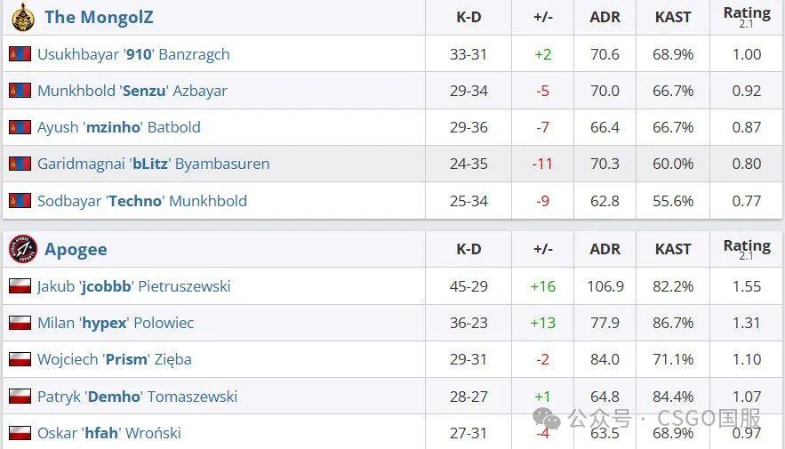 2025奥斯汀Major和MRQ直邀战队出炉，中国MRQ将有两个晋级名额！ - 哔哩哔哩