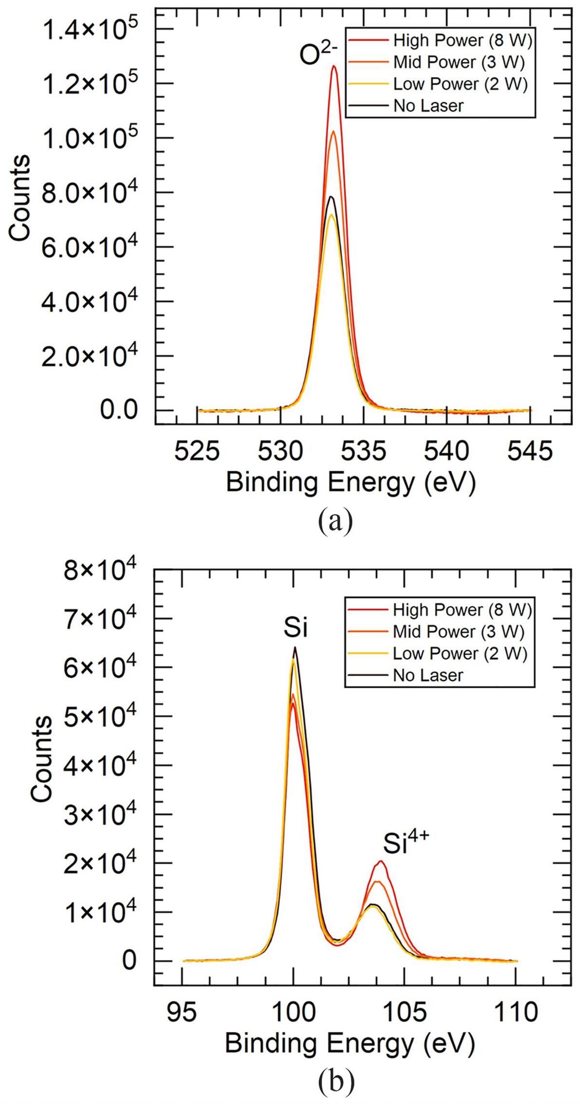 TOPCon电池提效：激光氧化集成TOPCon前表面poly-fingers接触 - 哔哩哔哩