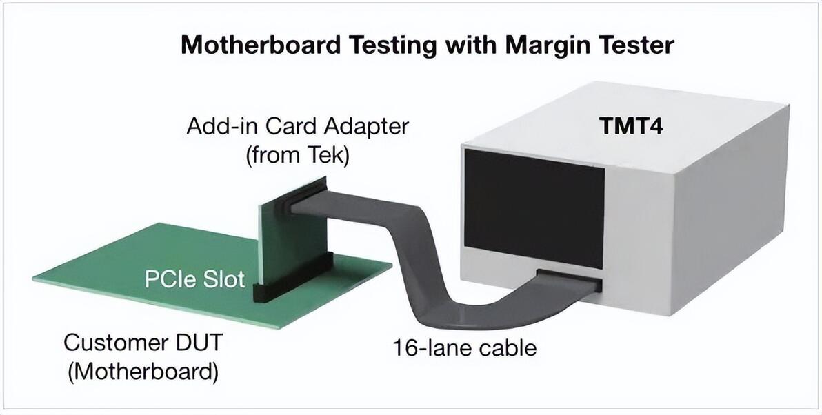 应用指南 | 如何使用LTSSM功能表征PCIe设备性能 - 哔哩哔哩