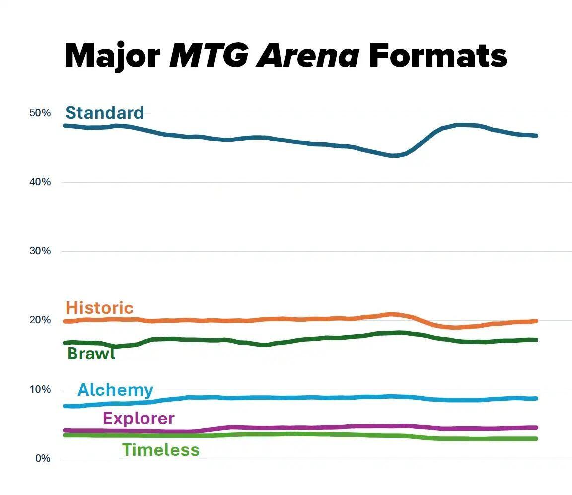 有关MTGA我所知道的一切（新手特供） - 哔哩哔哩