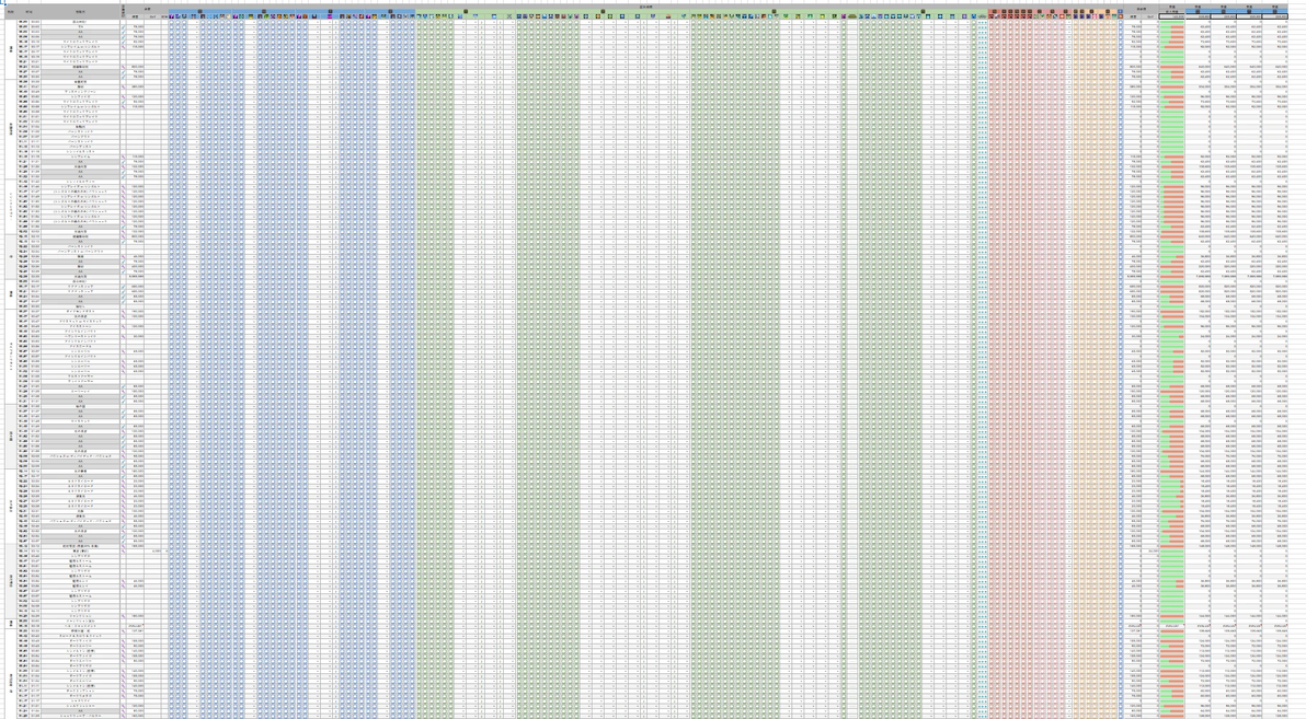 绝伊甸/光暗未来绝境战团队减伤表/奶轴/减伤轴模板 - 哔哩哔哩
