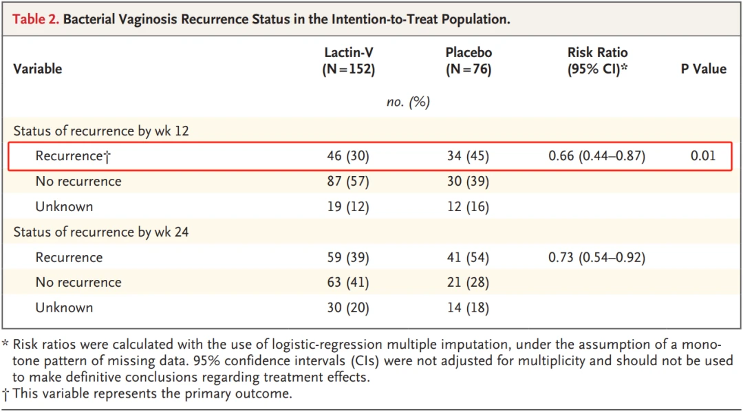 缺失数据7 | 临床试验数据缺失数据如何填补？顶刊JAMA论文中的文献解读 - 哔哩哔哩
