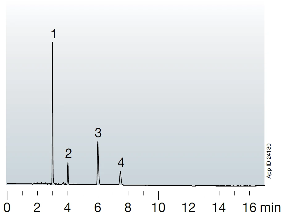 【飞诺美色谱】艾杰尔-飞诺美Kinetex色谱柱助力制药检测 - 哔哩哔哩