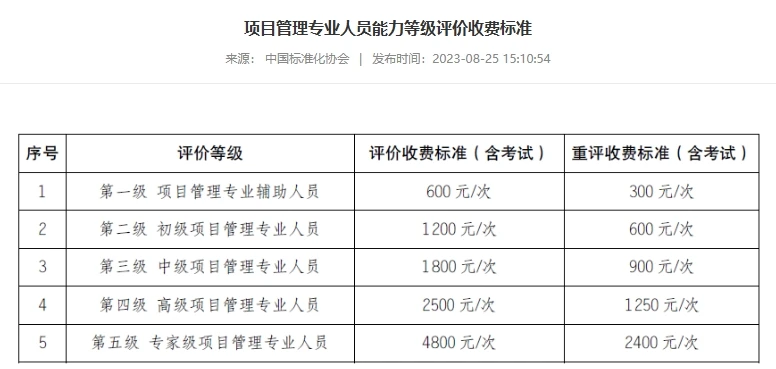 CSPM证书是什么？2025年CSPM考试介绍及报考指南！ - 哔哩哔哩