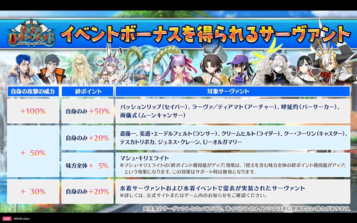 FGO日服2025泳装情报总结：提妈式姐美游。呼延灼lip飞嫂技能介绍 - 哔哩哔哩