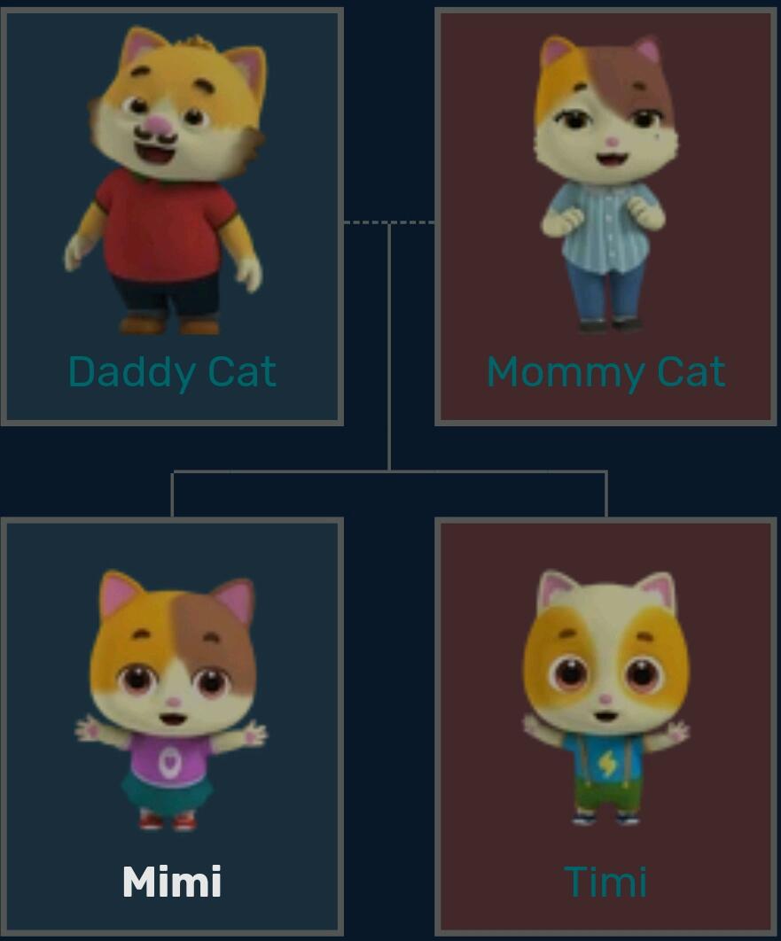 Mimi and Timi The another 2 main characters in BabyBus - 哔哩哔哩