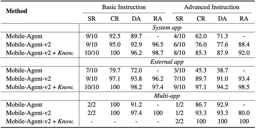 Mobile-Agent-v2问世：AI手机助手全面升级 - 哔哩哔哩
