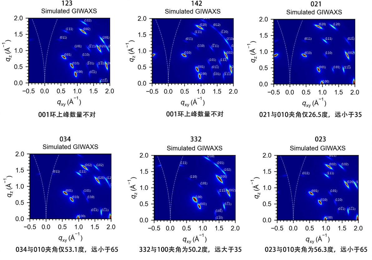 钙钛矿GIWAXS分析 - 哔哩哔哩
