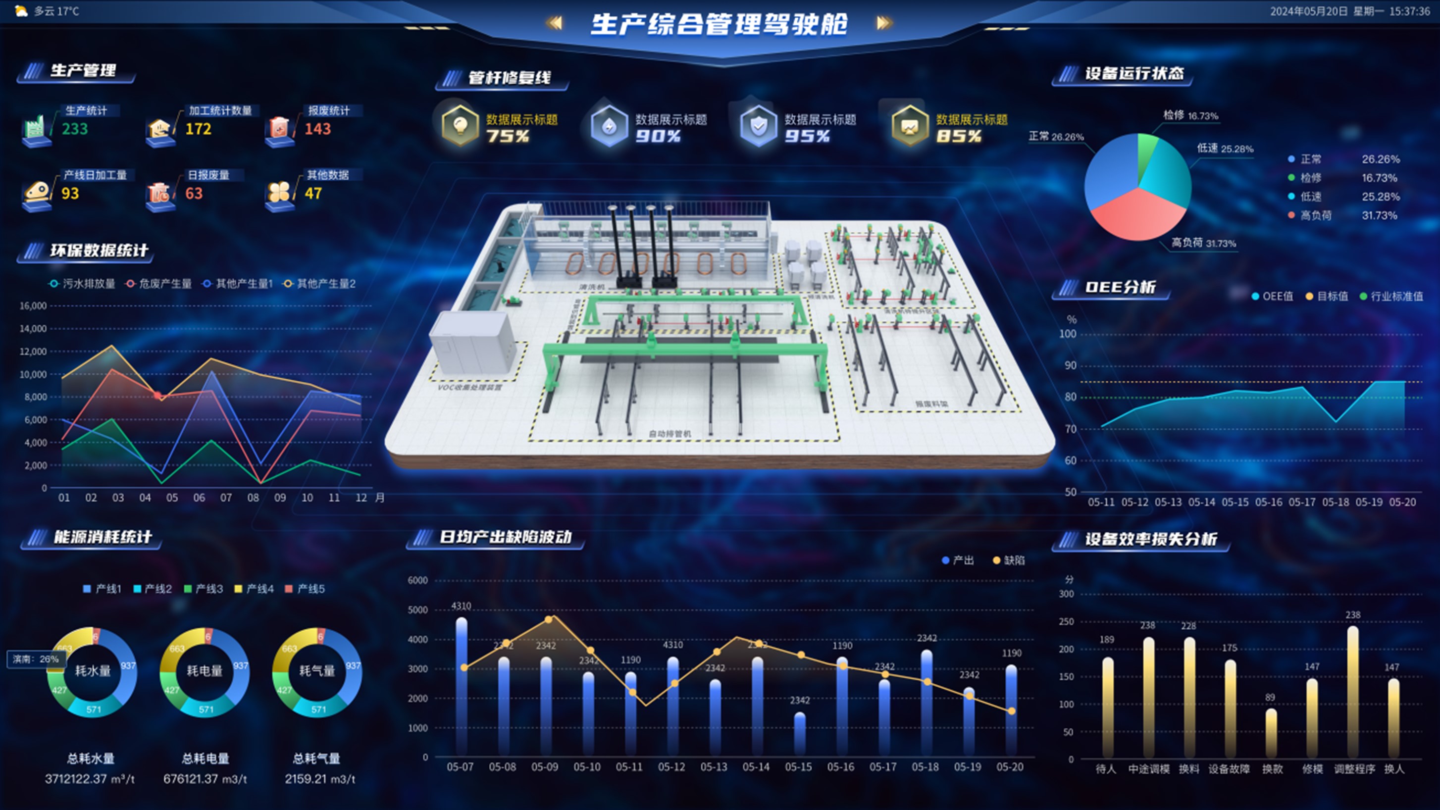 力控SCADA系统设备OEE综合效率分析/看板,提高效率赋能精益生产 - 哔哩哔哩