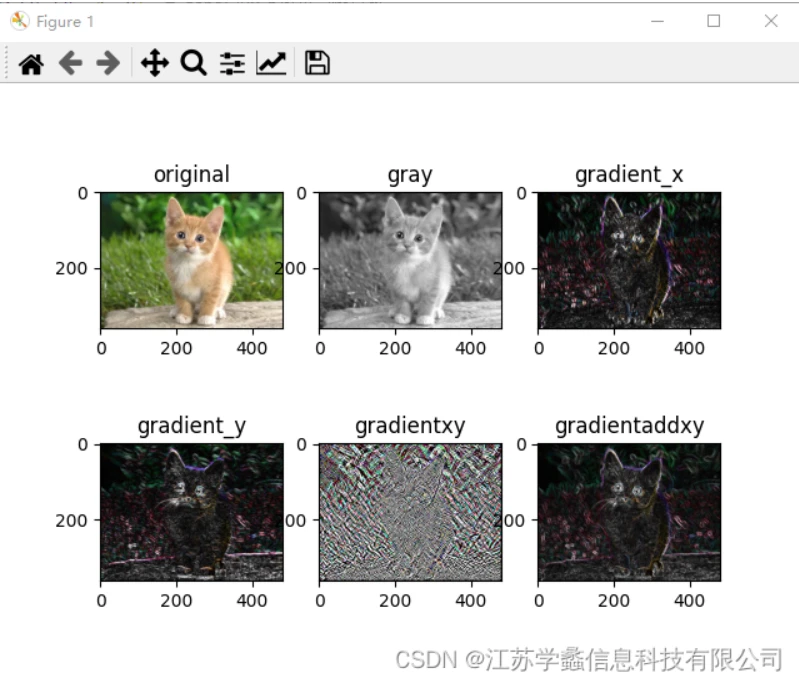10. opencv图像梯度变换 - 哔哩哔哩