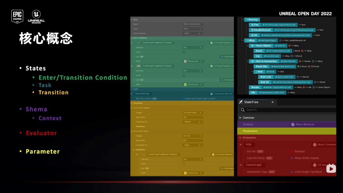 UE5 StateTree(状态树)的一些重要基础信息 - 哔哩哔哩