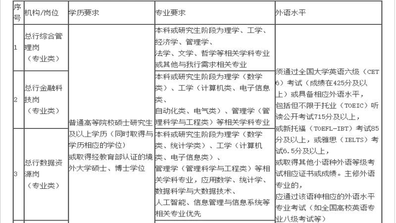 2024年恒丰银行下半年毕业生招聘启事 - 哔哩哔哩