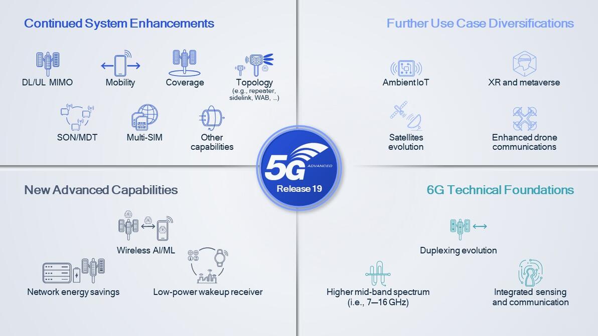 5G-A后续演进 | 6G基础（文末附送书福利） - 哔哩哔哩