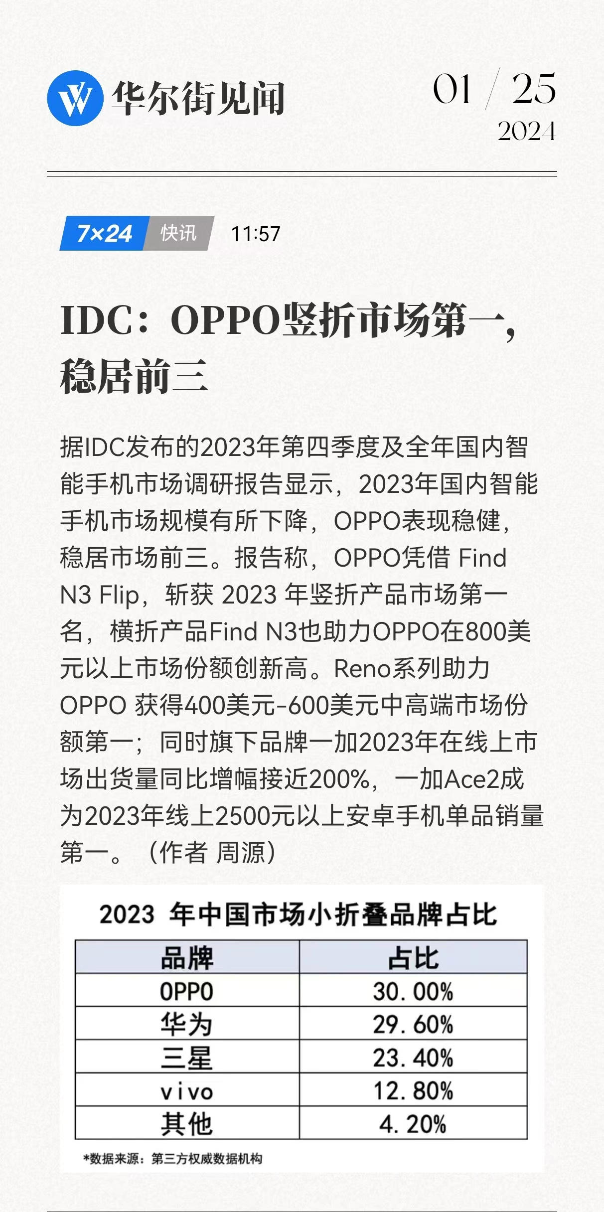 连续多年稳居前列，2023年OPPO夺PCT前四！海量专利加持产品出色 - 哔哩哔哩