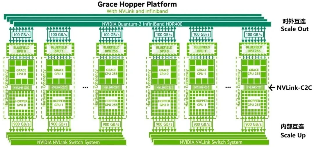 一文看懂英伟达的NVLink技术 - 哔哩哔哩
