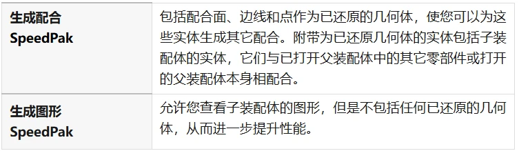 实用工具|如何轻松处理大型装配体？SolidWorks SpeedPak终极指南 - 哔哩哔哩