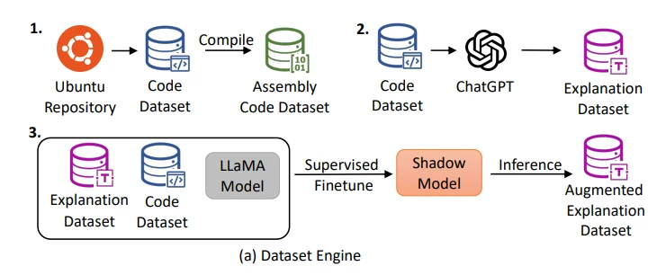 【论文学习】CLAP:Learning Transferable Binary… - 哔哩哔哩