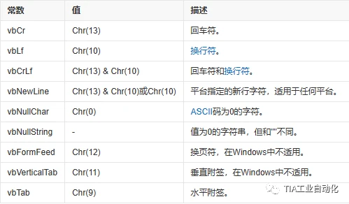 WINCCV8.0脚本调试方法 - 哔哩哔哩