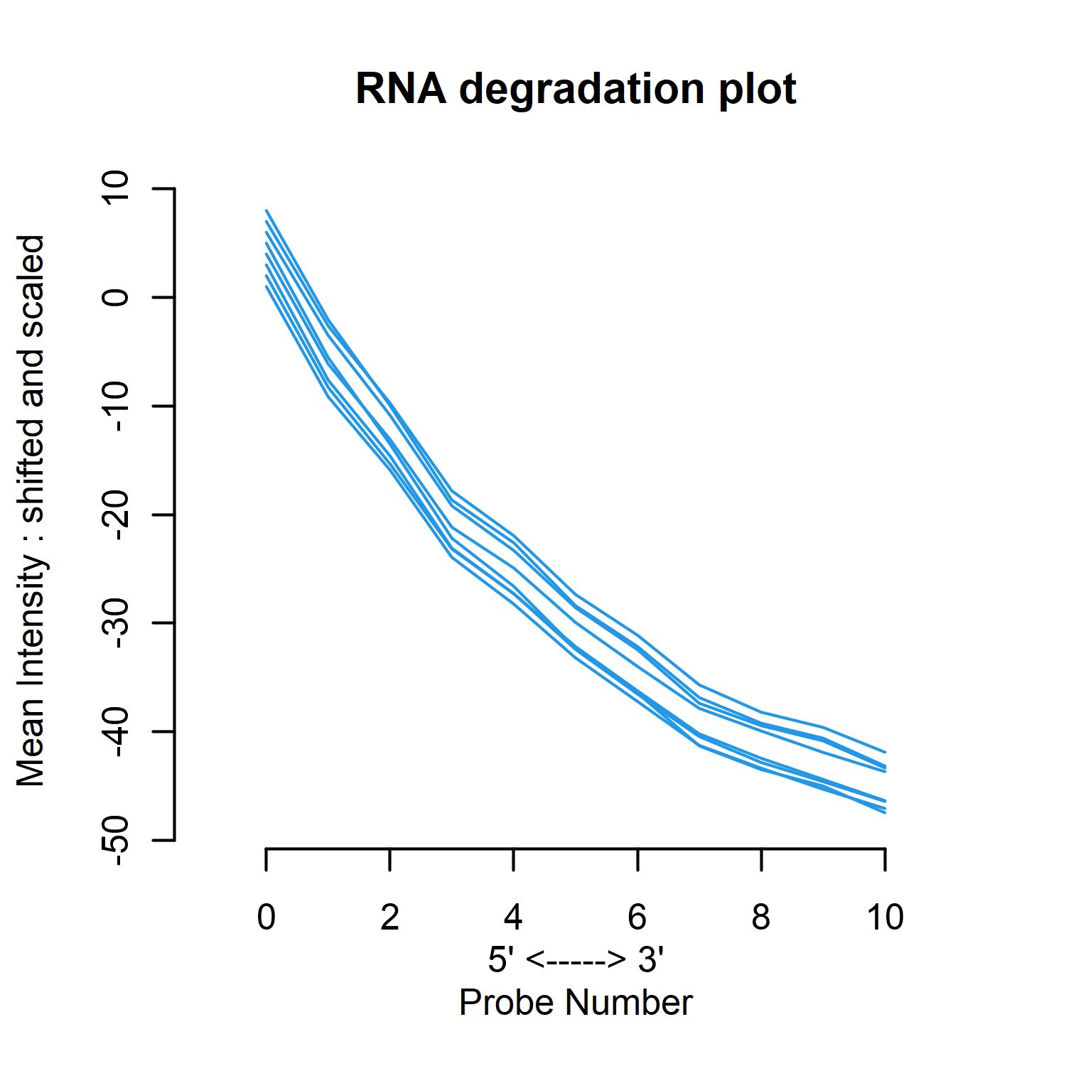GEO上所有数据集数据的下载和提取的最详细教程，代做分析和辅导 - 哔哩哔哩