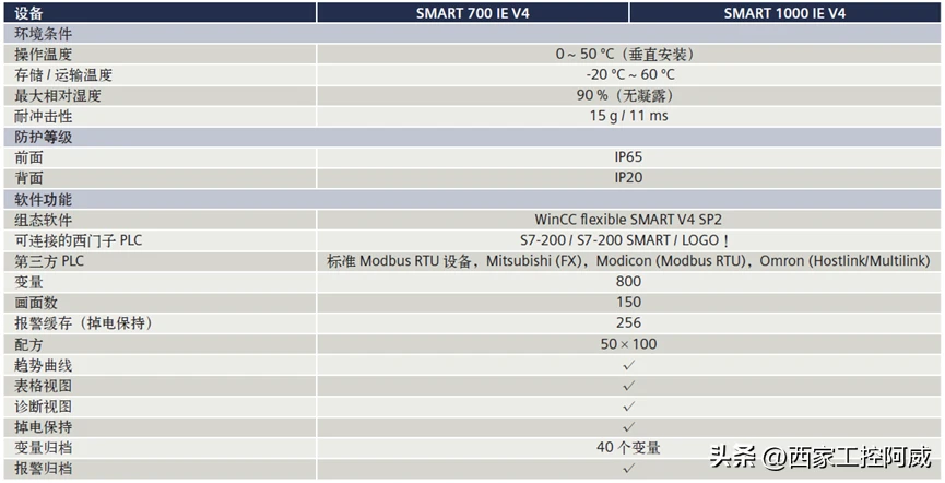 SMART LINE V4 精彩面板选型详细介绍 - 哔哩哔哩