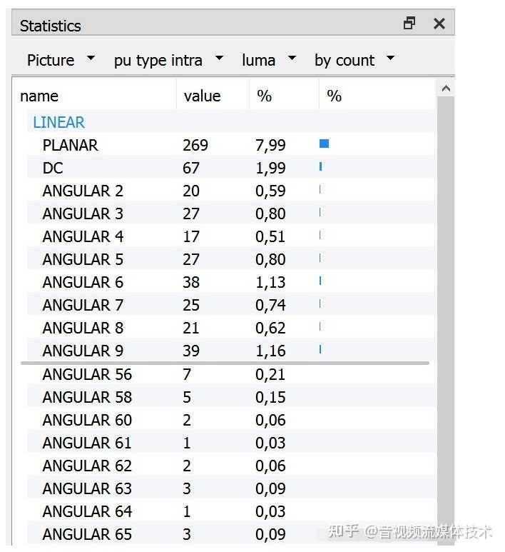 【知乎】如何看待2020年的最新国际视频编解码标准H.266? - 哔哩哔哩