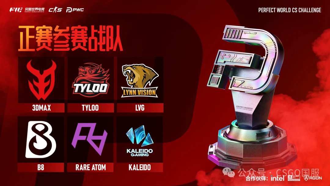 PWC中国区预选结束，正赛六强出炉！明天TYLOO、LVG、3DMAX、B8首亮相 - 哔哩哔哩