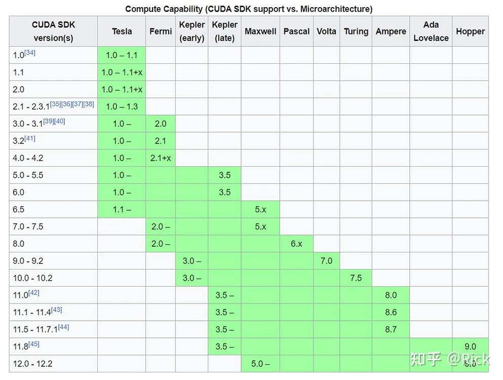 一文理顺：pytorch、cuda版本，从此不再为兼容问题头疼！ - 哔哩哔哩
