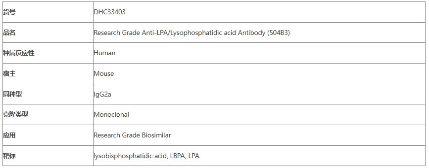 助力Lysophosphatidic Acid (LPA)，突破脂质信号通路瓶颈 - 哔哩哔哩