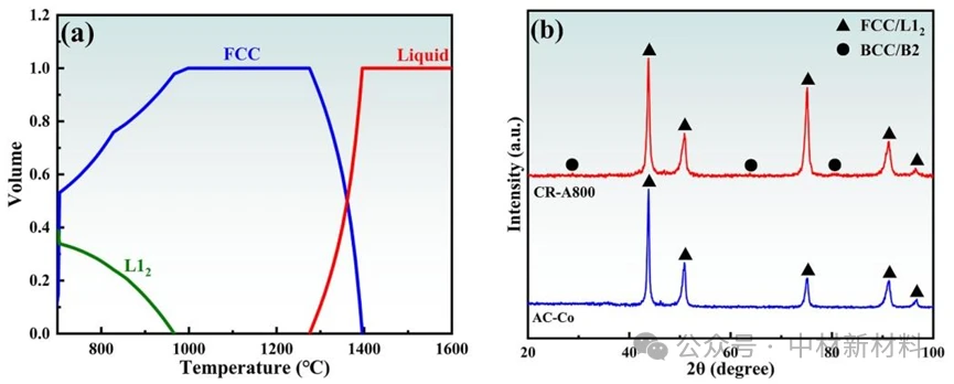《MSEA》：热机械加工提升异质结构高熵合金的力学性能|| 中材检测助攻！ - 哔哩哔哩
