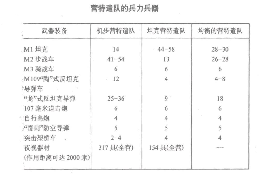 【龙腾社026】教你读懂美军（1） - 哔哩哔哩