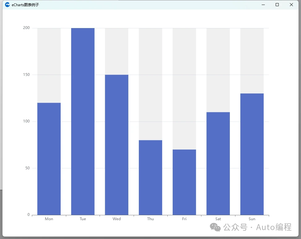 让数据可视化更惊艳：WebView2 与 Echarts 的强大组合 - 哔哩哔哩
