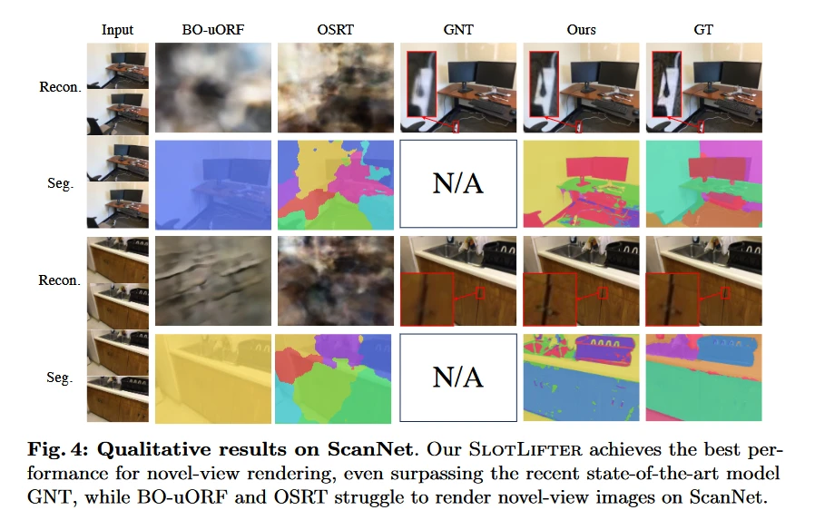 清华BIGAI发布SlotLifter：学习物体辐射场的特征提升技术 - 哔哩哔哩