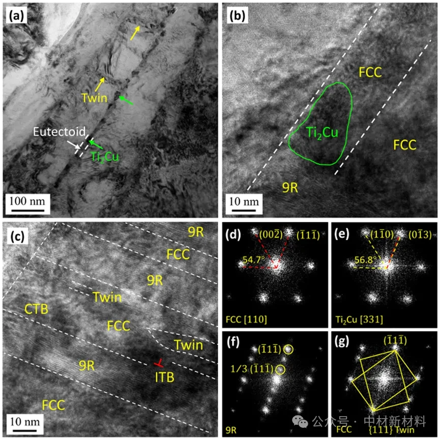 《Scripta Materialia》：利用Cu元素改写LPBF中Ti合金生长 - 哔哩哔哩
