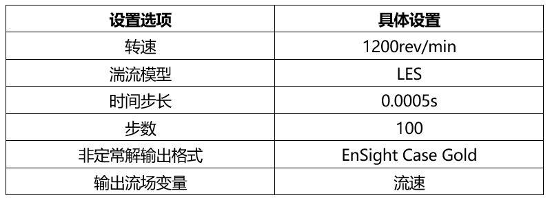 ANSA结合Fluent和Actran进行气动噪声分析 - 哔哩哔哩