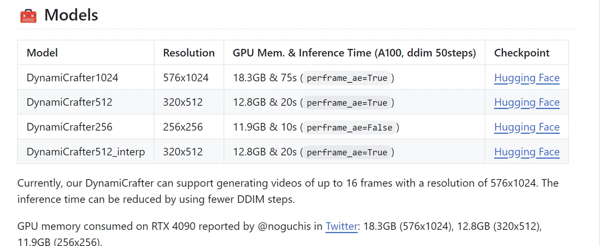 DynamiCrafter的部署和实现(含6月13更新后的工作流和模型) - 哔哩哔哩