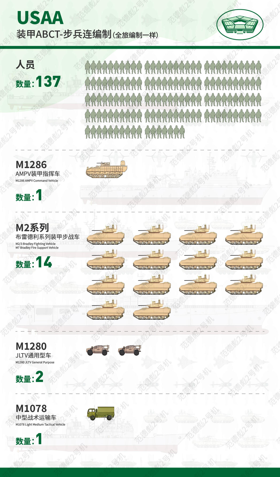 美国陆军重装合成营详解，联兵营只能算半合成的？（装甲-ABCT联兵营） - 哔哩哔哩