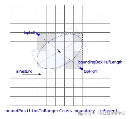 无惧任何复杂地形！全新通用网格地图gridmap论文+源码解析 - 哔哩哔哩