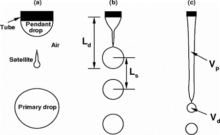 IYPT2025题目中文翻译及初步分析 - 哔哩哔哩