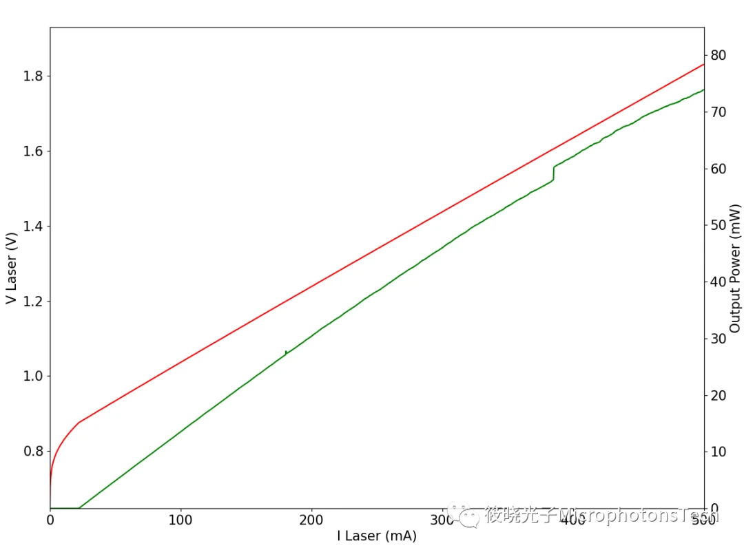 ECL与DFB型半导体激光器特性测试分析- 筱晓光子AOL实验室⑯ - 哔哩哔哩