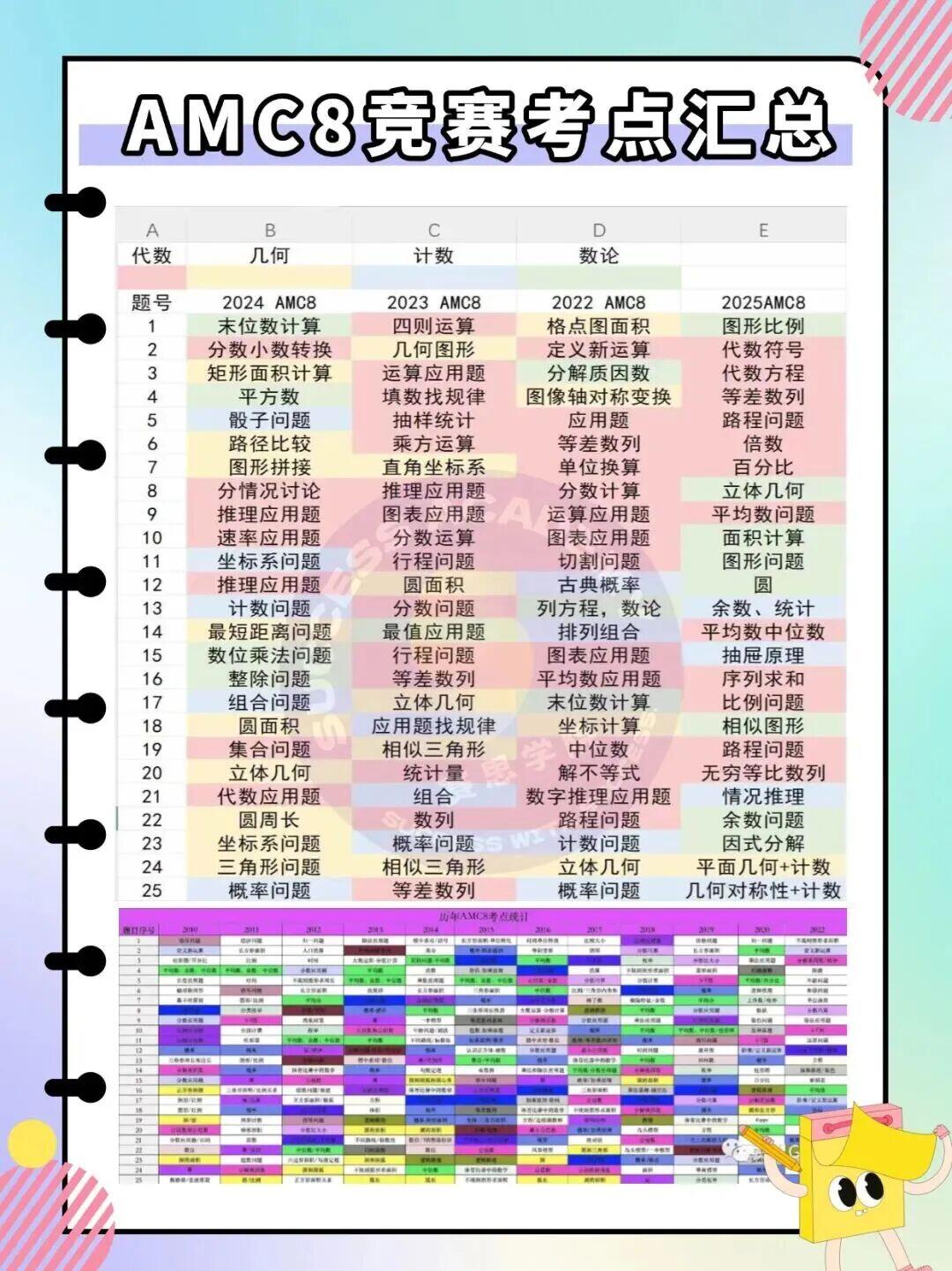 阿思丹中国赛区时间调整！涉及AMC8/UKChO/BBO/BPhO等热门竞赛！ - 哔哩哔哩